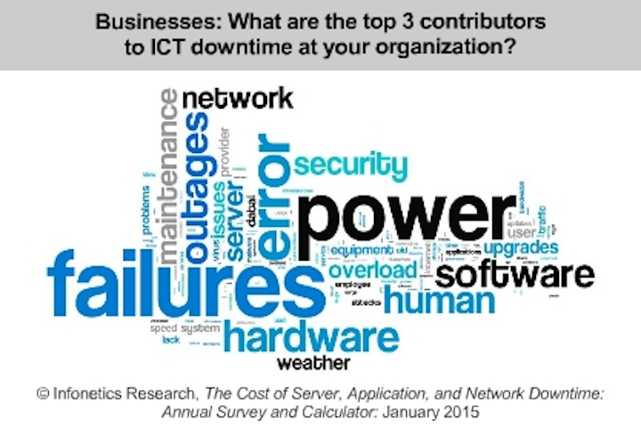 Report: ICT downtime costs businesses $4 million per year | Cabling ...