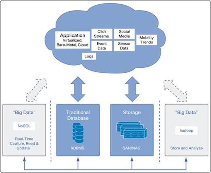 Enterprise network design considerations for Big Data | Cabling ...