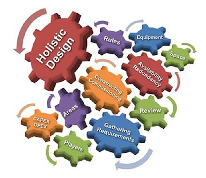 11 Steps to Holistic Data Center Design | Cabling Installation ...