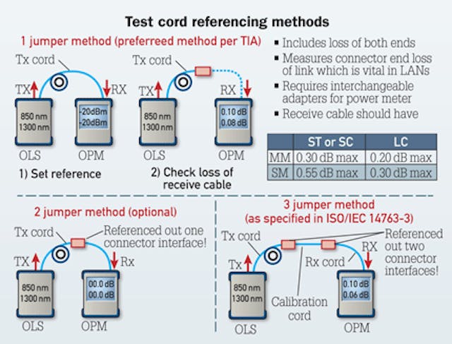Tier 1 and Tier 2 testing, troubleshooting and documentation | Cabling ...