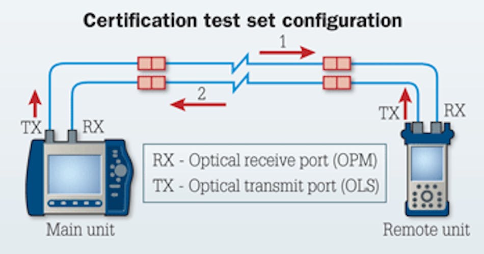 Tier 1 and Tier 2 testing, troubleshooting and documentation | Cabling ...