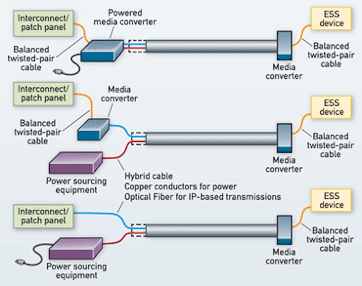 Security cabling standards unplugged | Cabling Installation & Maintenance
