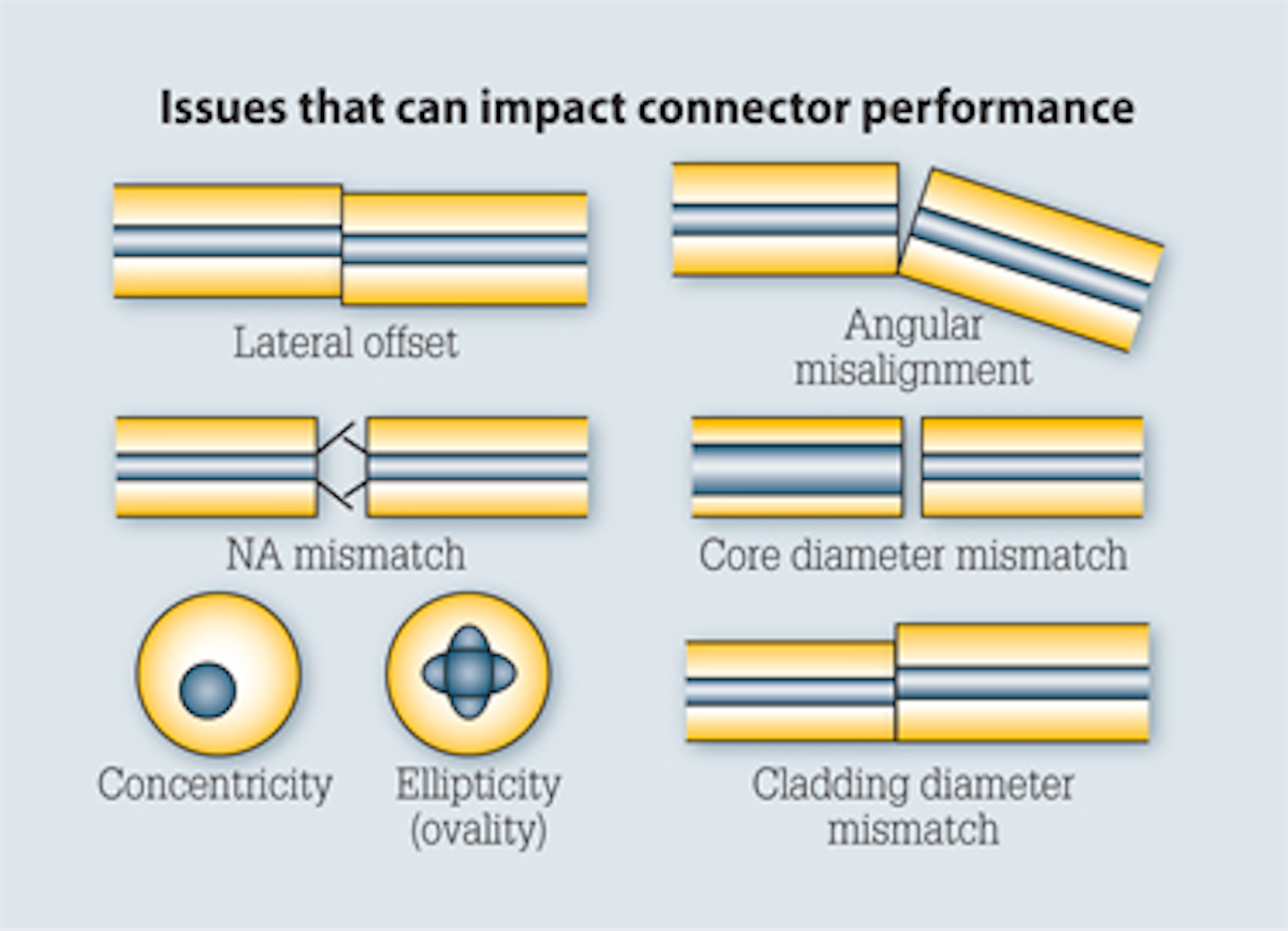 Bringing it all together, optically | Cabling Installation & Maintenance