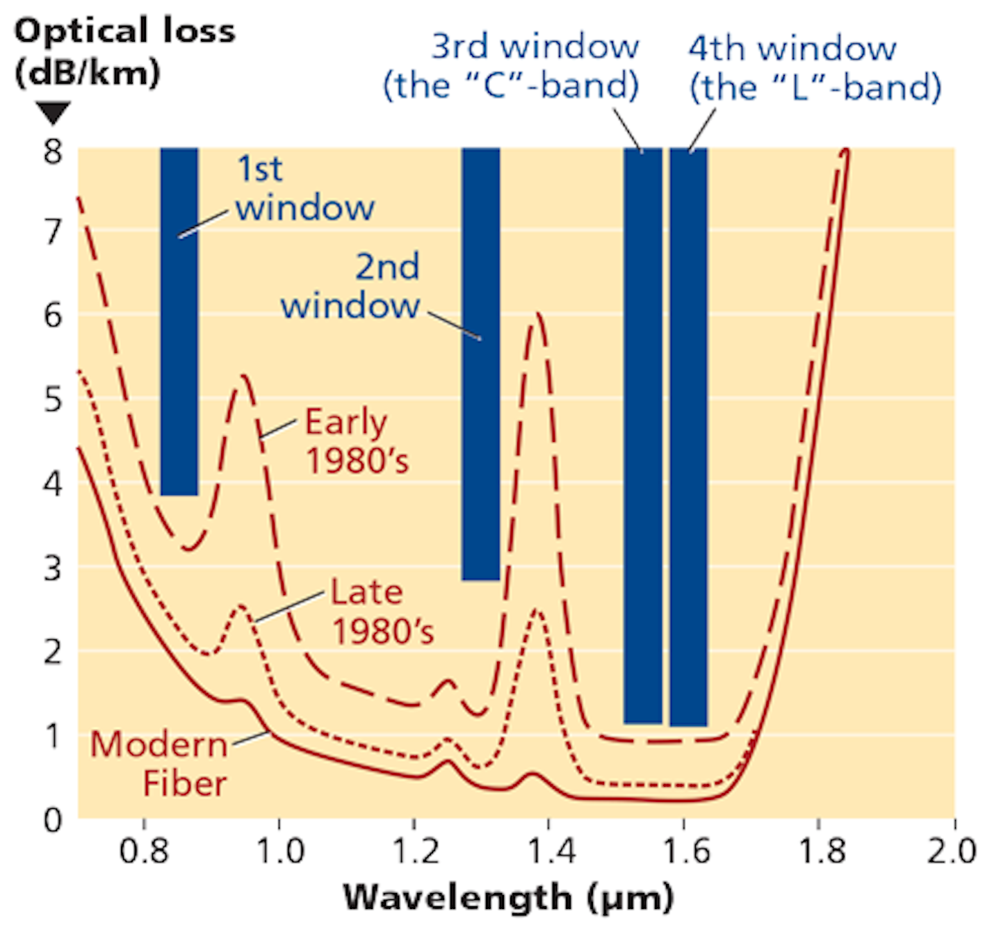 How Far Can A VFL Go For Singlemode Fiber Testing? | Cabling ...