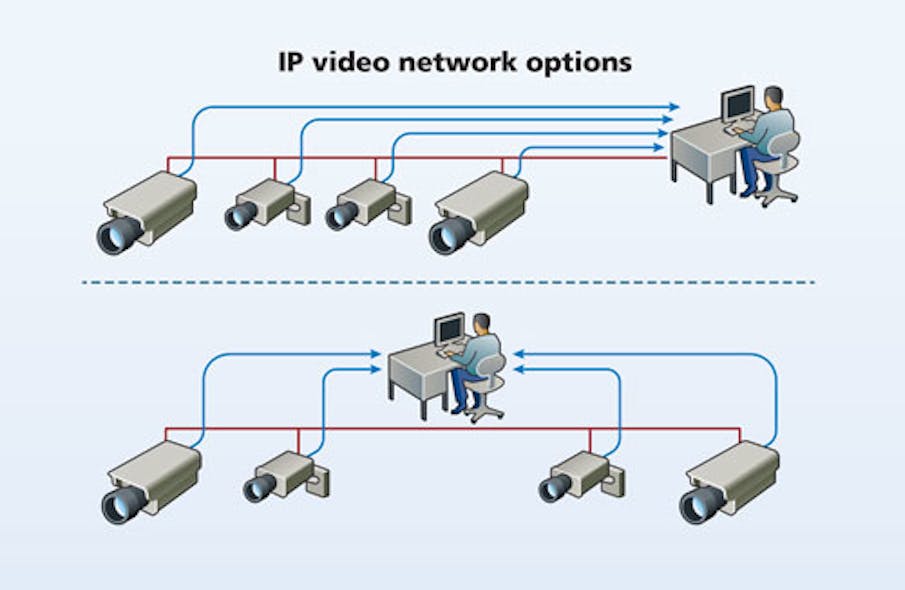 Resources available for planning IP video systems | Cabling ...