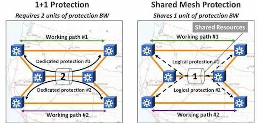 Surviving disasters with new shared mesh resilient fiber networks ...