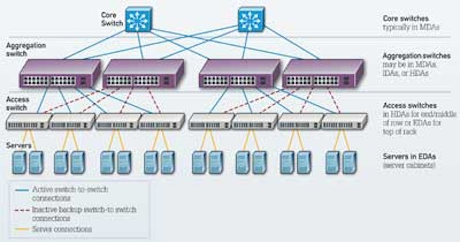 New switch architectures' impact on 40/100G data center migration ...