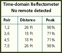 Easy open/short testing on structured wiring | Cabling Installation ...