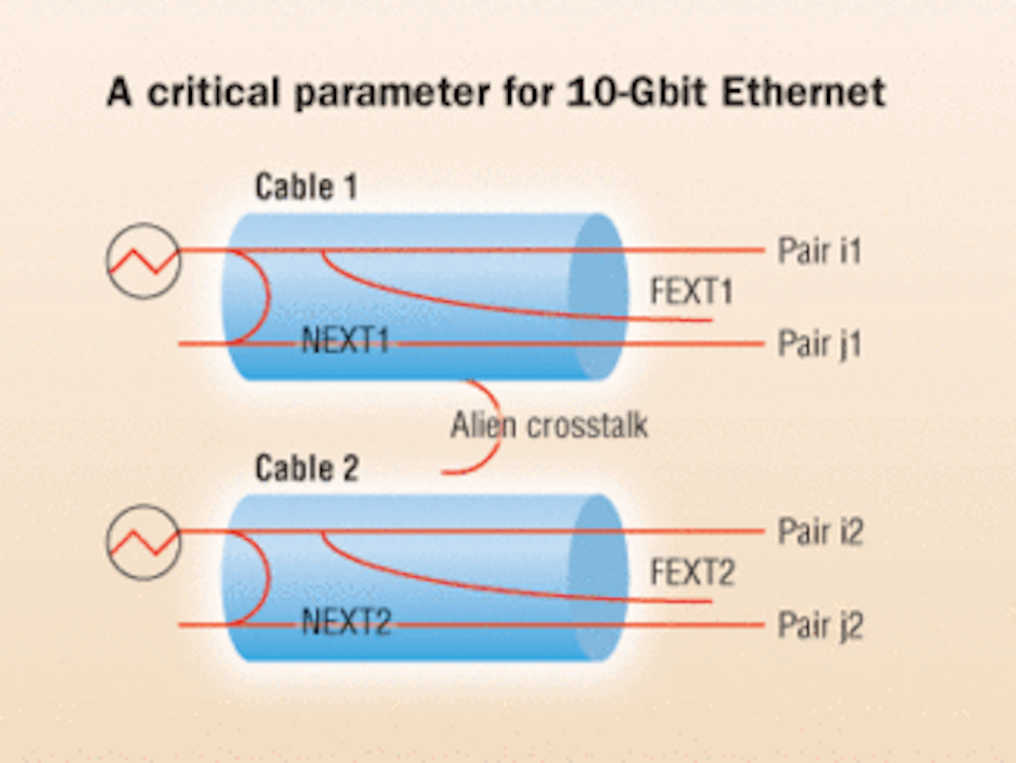 Rethinking field testing for alien crosstalk | Cabling Installation ...