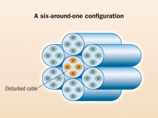 Rethinking field testing for alien crosstalk | Cabling Installation ...