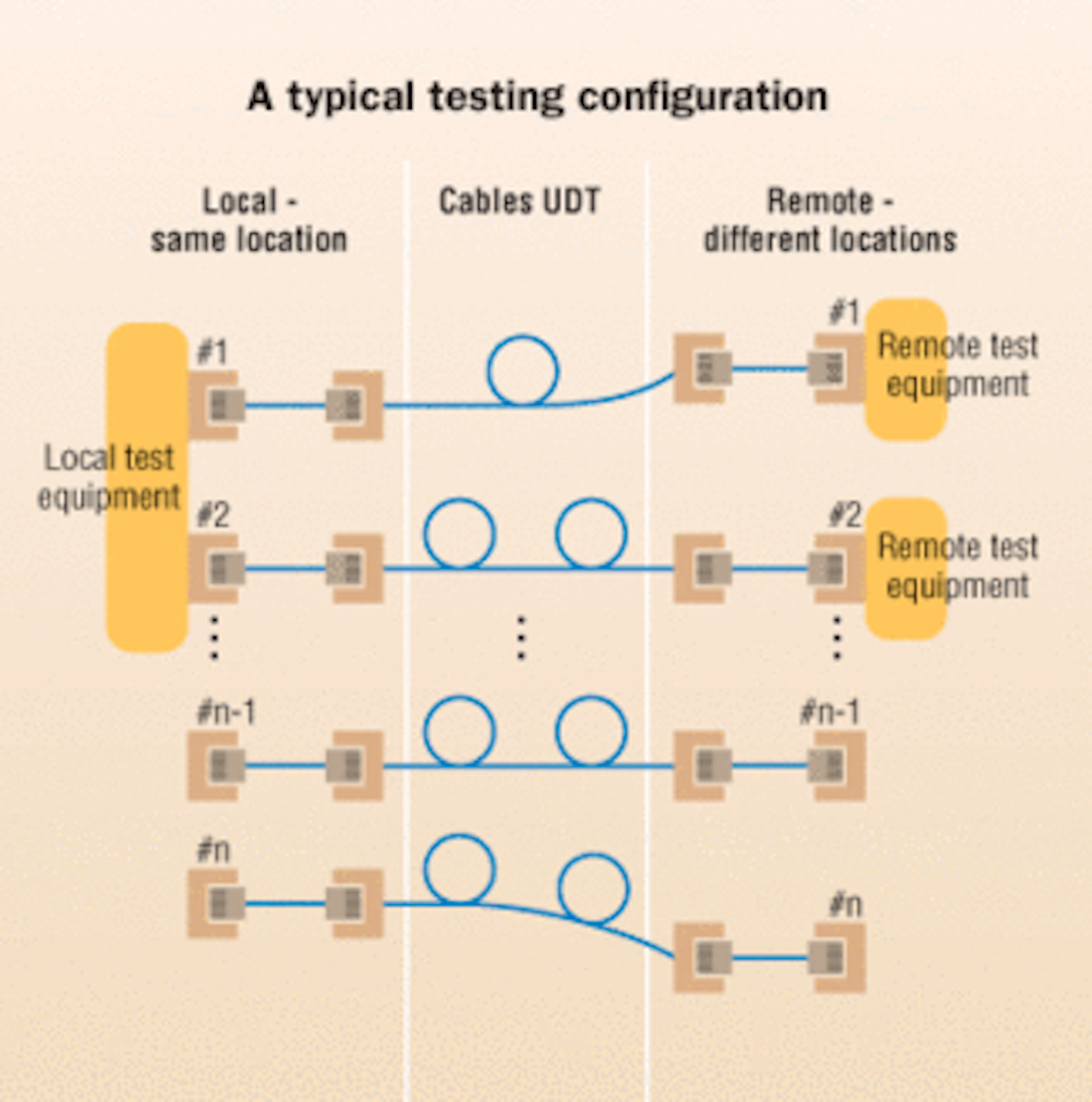 Rethinking field testing for alien crosstalk | Cabling Installation ...