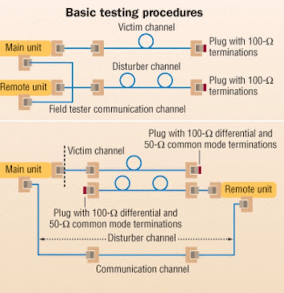 Rethinking field testing for alien crosstalk | Cabling Installation ...