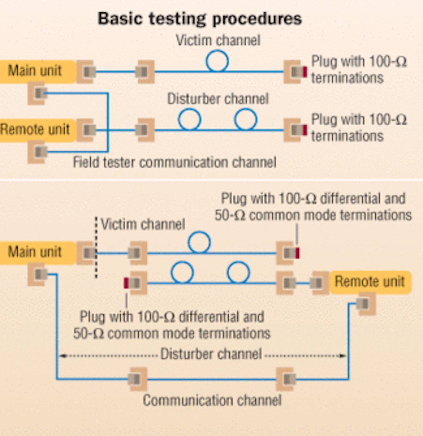 Rethinking field testing for alien crosstalk | Cabling Installation ...