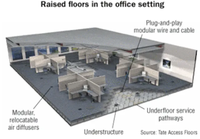 Raised-floor solutions step out of the data center | Cabling ...