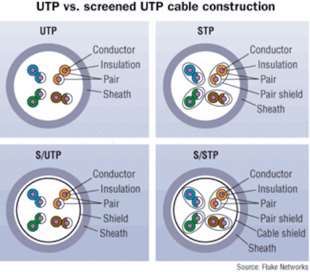 Twisted-pair options for 10-Gigabit Ethernet | Cabling Installation ...