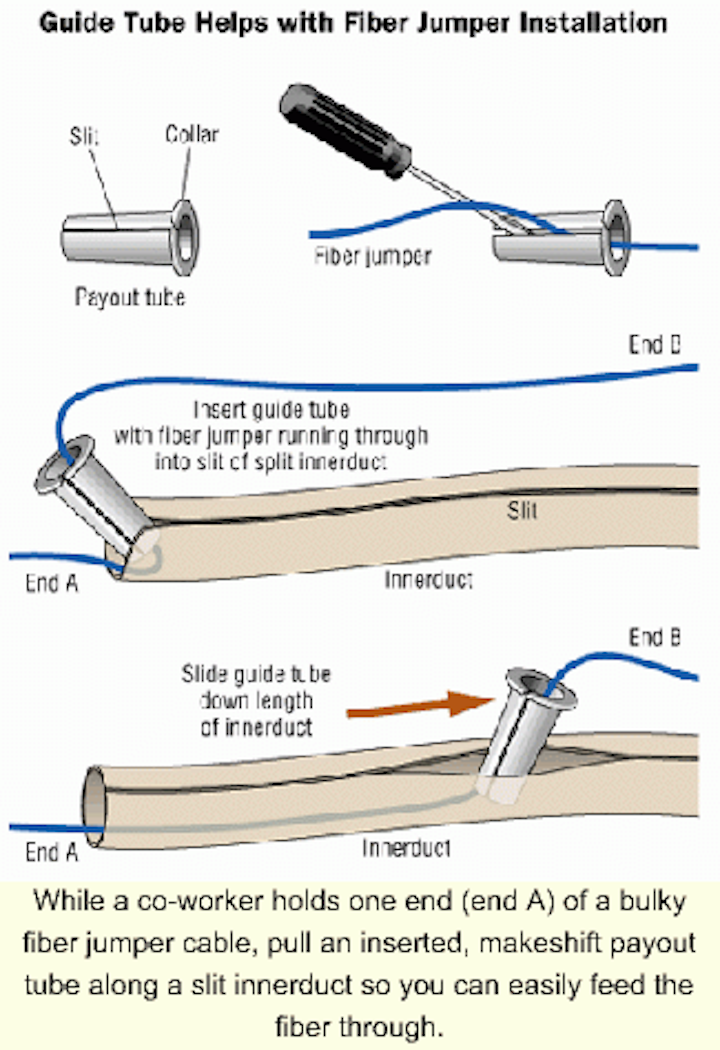 Getting bulky fiber jumpers through an innerduct | Cabling Installation & Maintenance