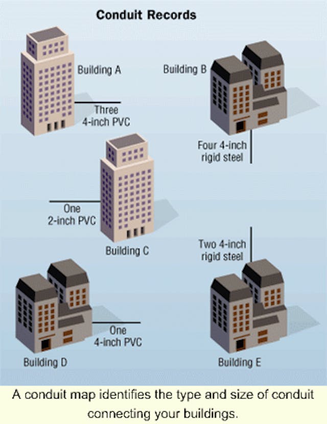 STANDARDS: Assessing your outside plant: Basics for end users | Cabling ...