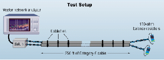 Effects of alien crosstalk on the physical layer | Cabling Installation ...
