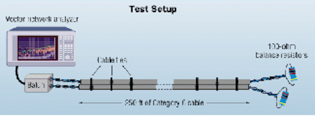 Effects of alien crosstalk on the physical layer | Cabling Installation ...