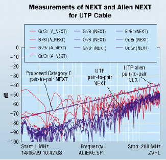 Effects of alien crosstalk on the physical layer | Cabling Installation ...