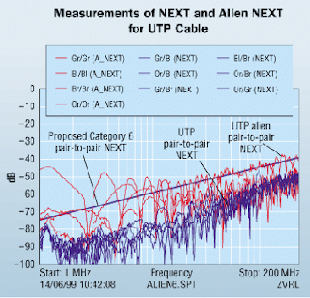 Effects of alien crosstalk on the physical layer | Cabling Installation ...