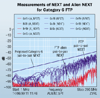 Effects of alien crosstalk on the physical layer | Cabling Installation ...