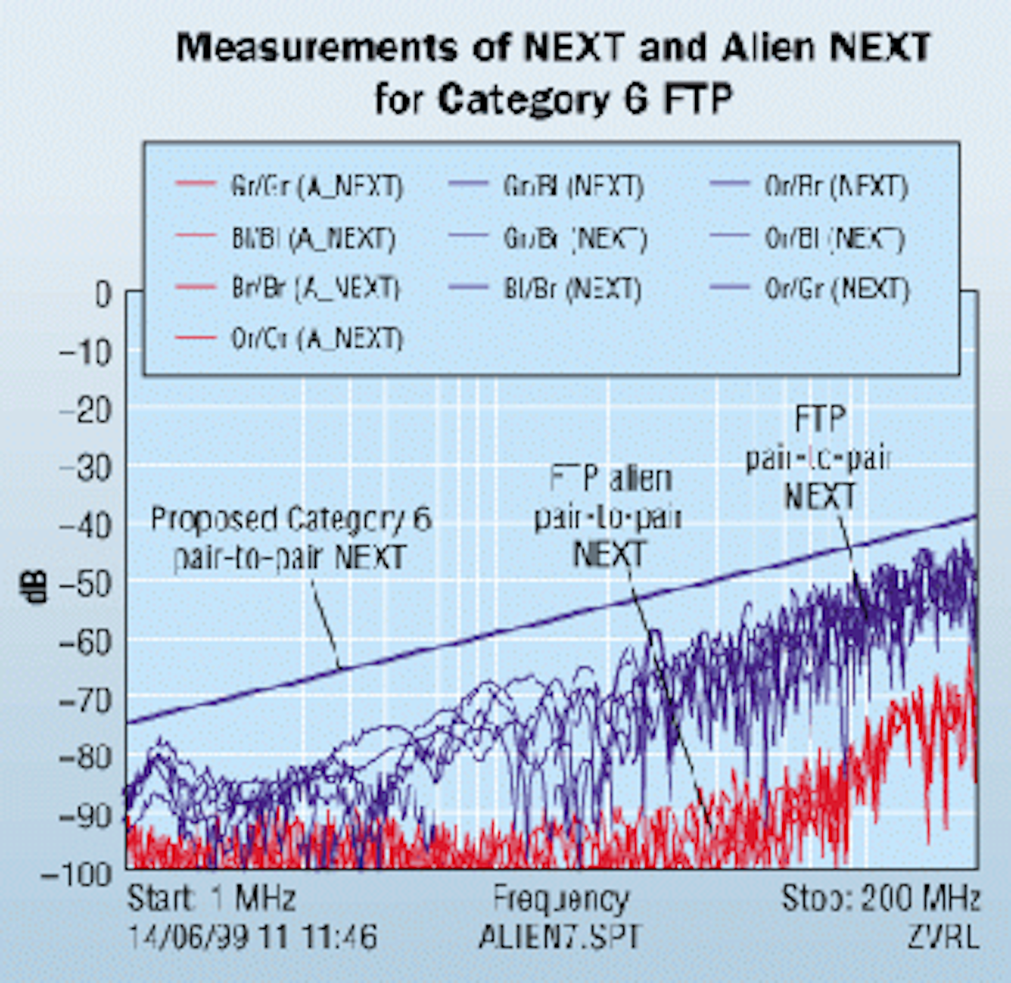 Effects of alien crosstalk on the physical layer | Cabling Installation ...