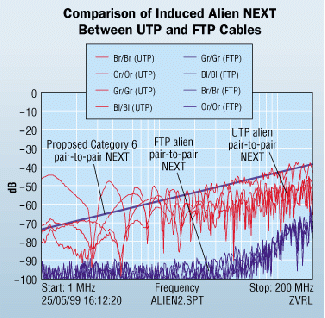 Effects of alien crosstalk on the physical layer | Cabling Installation ...