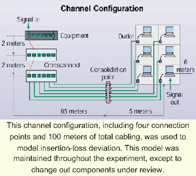 Every bit counts in a structured cabling system | Cabling Installation ...