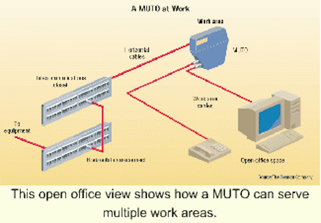 MUTOs are perfect fit for cabling 'in the zone' | Cabling Installation ...
