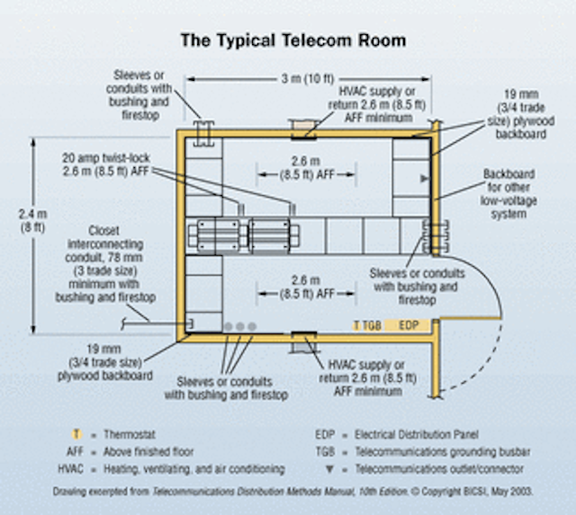 Making the most of cramped telecom rooms | Cabling Installation ...