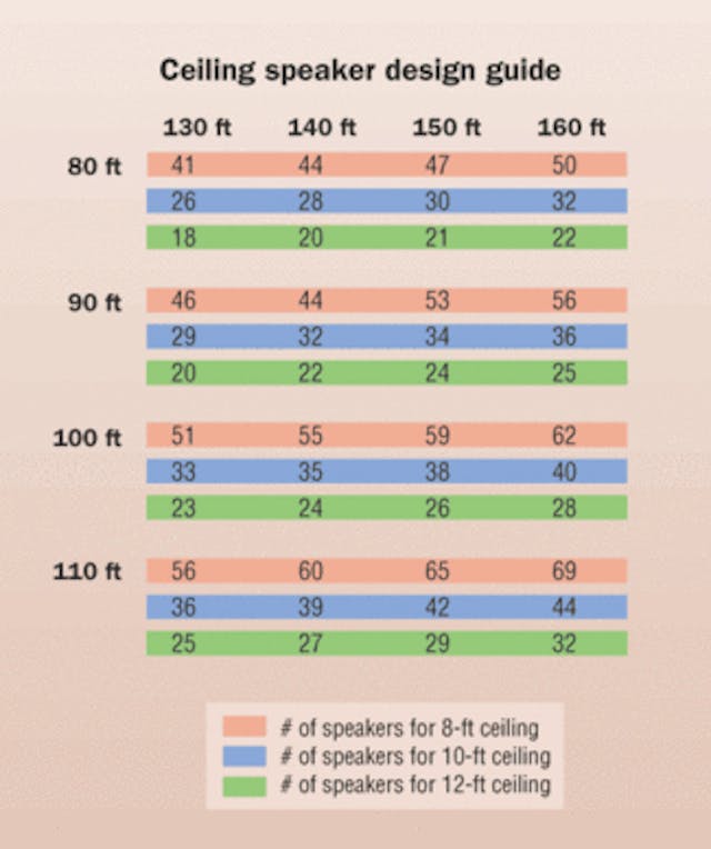 Paging-system design a step-by-step process | Cabling Installation ...