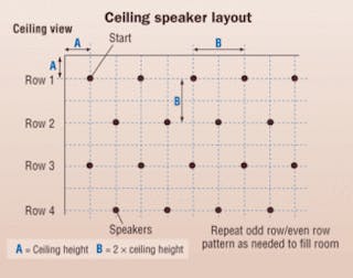 Paging-system design a step-by-step process | Cabling Installation ...