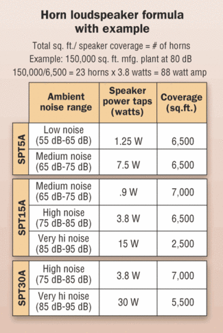 Paging-system design a step-by-step process | Cabling Installation ...
