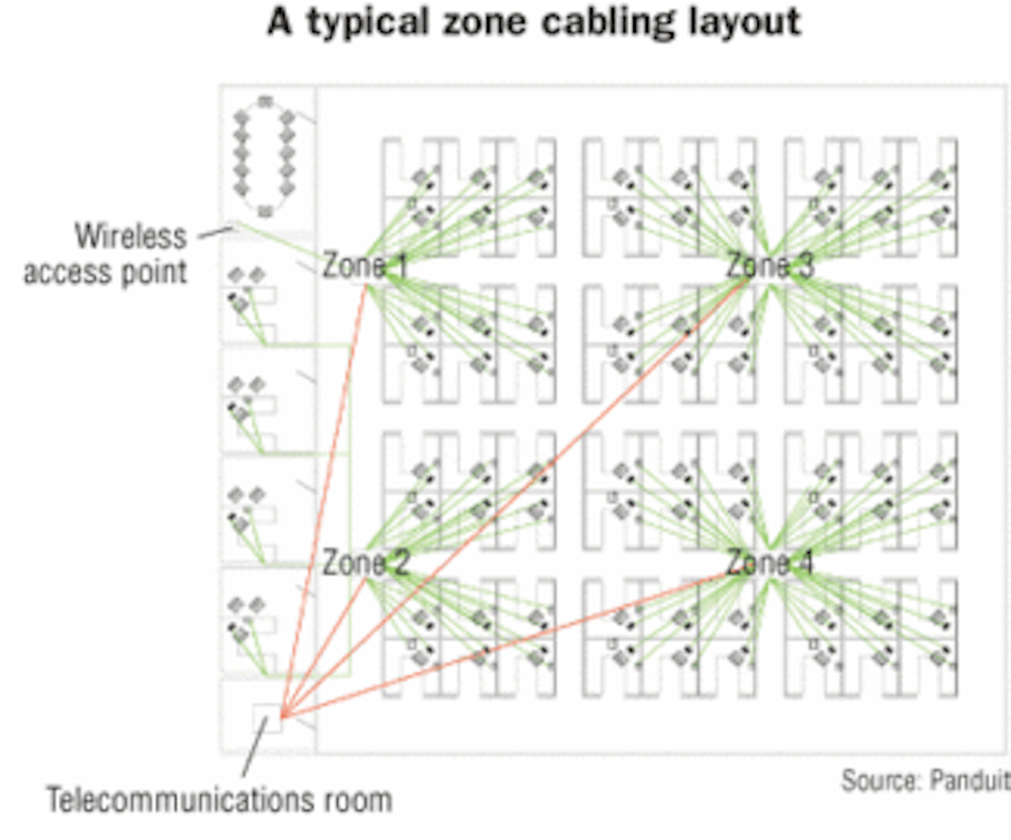 Another look at zone cabling | Cabling Installation & Maintenance