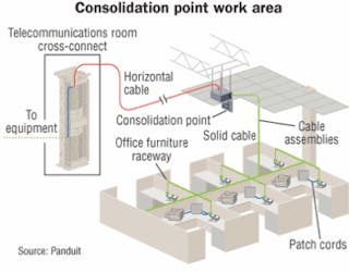 Another look at zone cabling | Cabling Installation & Maintenance