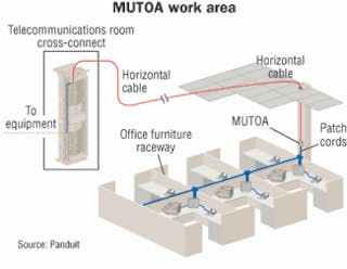 Another look at zone cabling | Cabling Installation & Maintenance