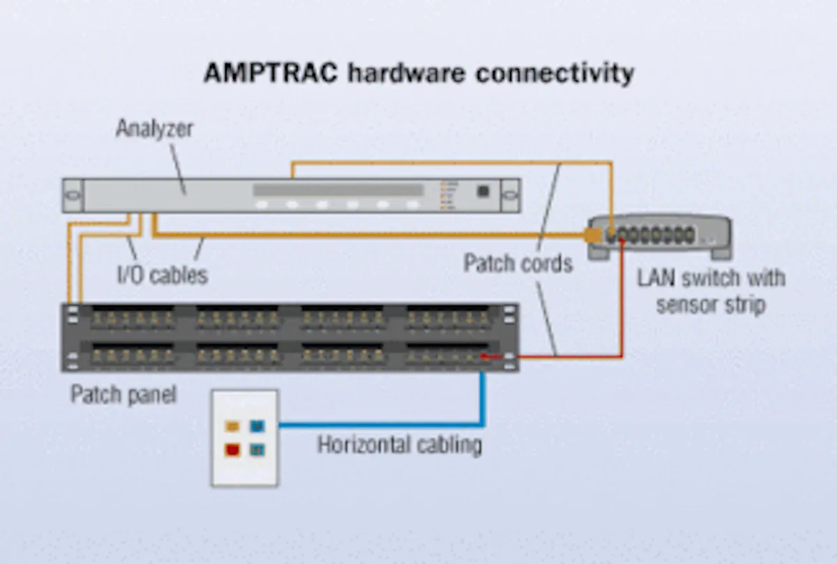 Cable management software solutions evolve | Cabling Installation ...