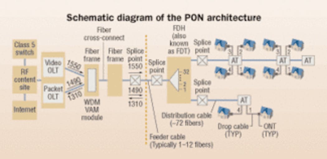 Fusion-splicing the FTTP network: what, where, and why | Cabling ...