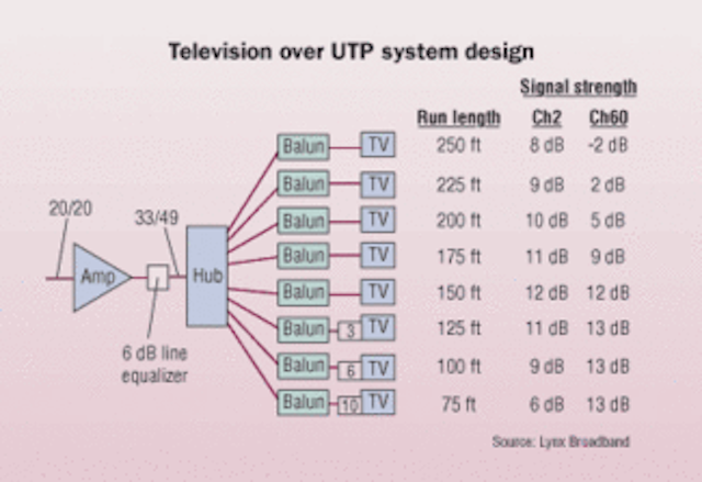 Copper cable surfing: Television meets UTP | Cabling Installation ...