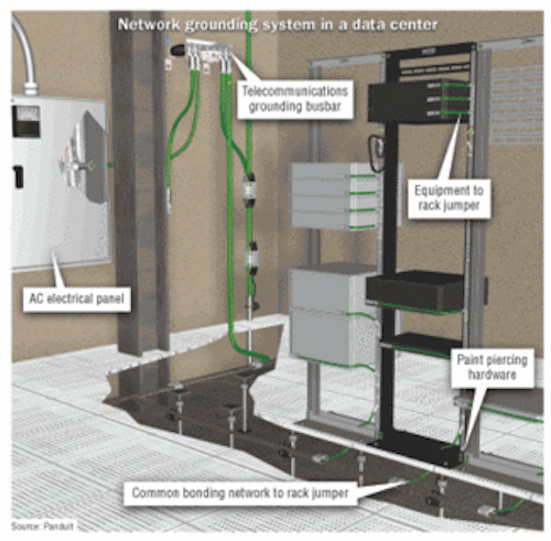 Why grounding is critical to data center uptime | Cabling Installation ...