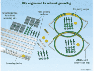 Why grounding is critical to data center uptime | Cabling Installation ...