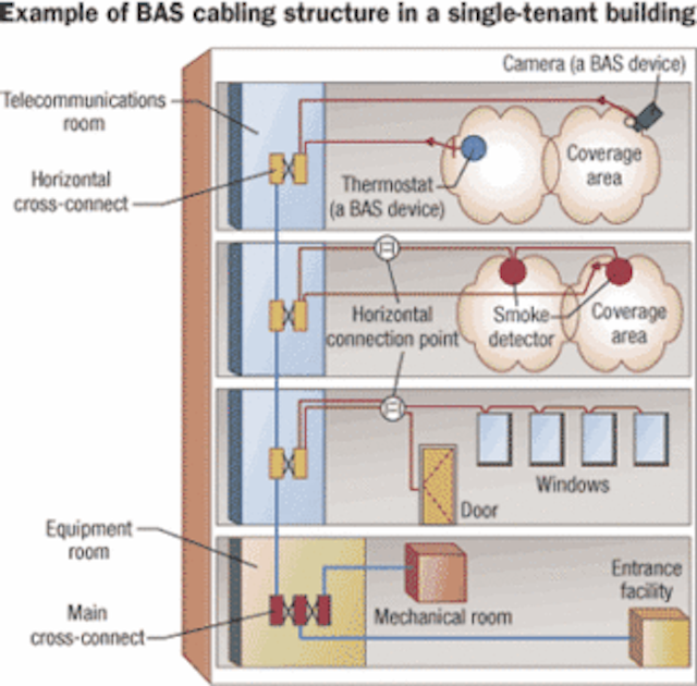 Rising energy costs refueling building automation systems | Cabling ...
