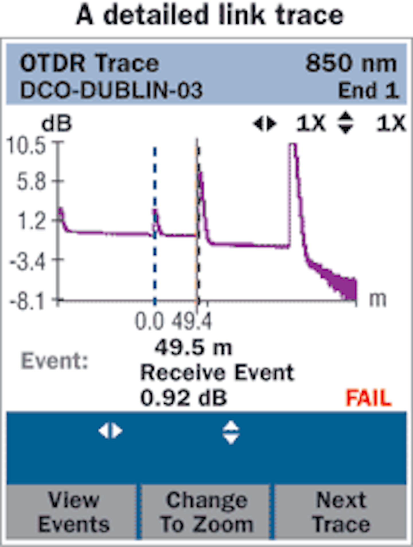 Using an OTDR: How to keep it simple | Cabling Installation & Maintenance