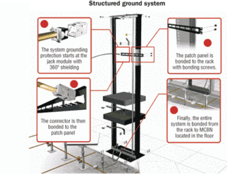 Make the right connection: Bonding a shielded system | Cabling ...