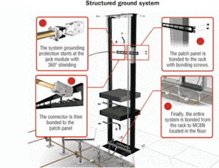 Make the right connection: Bonding a shielded system | Cabling ...