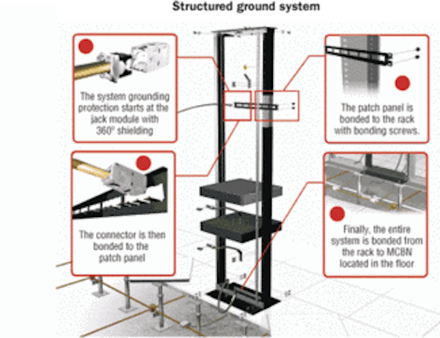 Make the right connection: Bonding a shielded system | Cabling ...