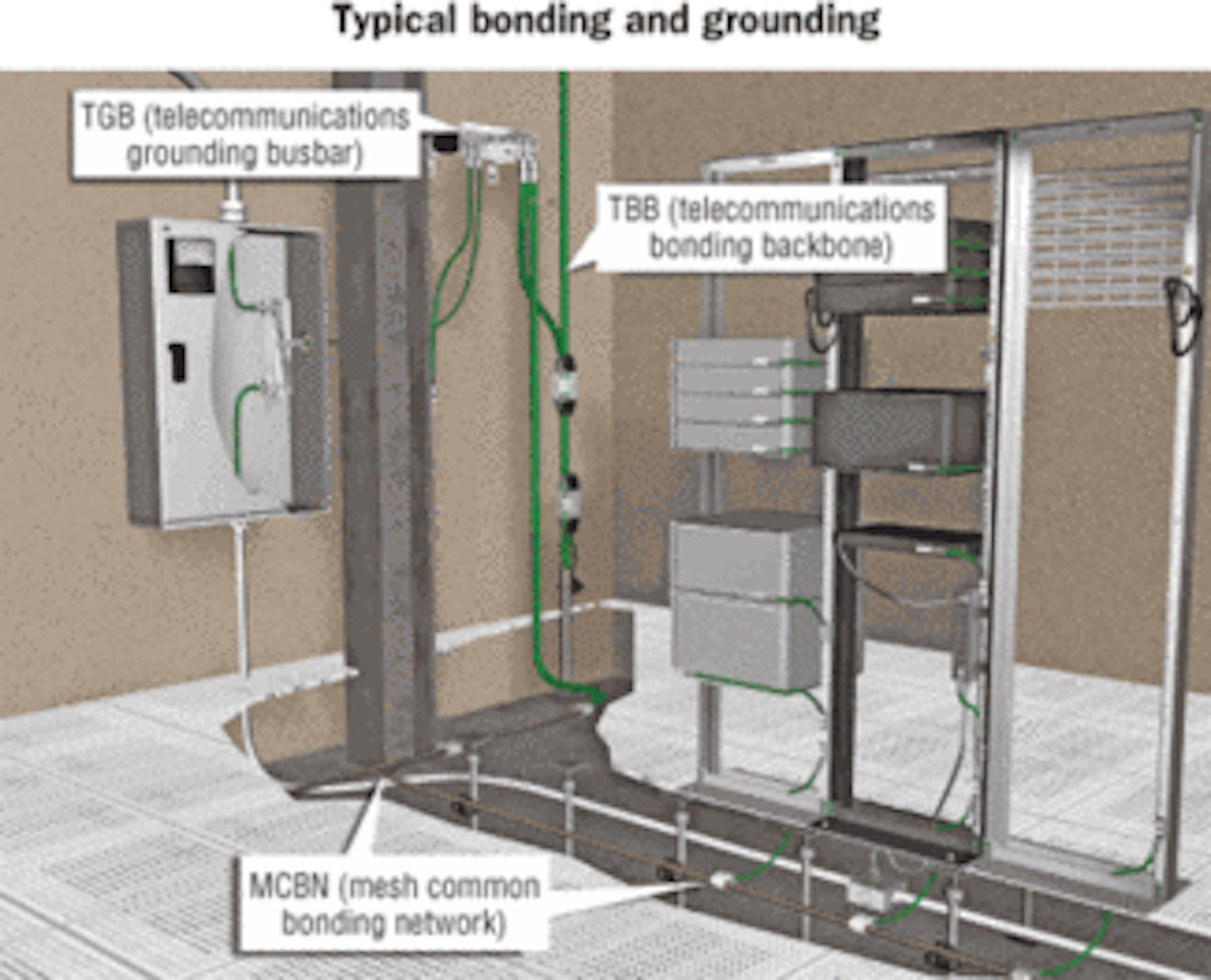 Make the right connection: Bonding a shielded system | Cabling ...
