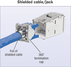 Make the right connection: Bonding a shielded system | Cabling ...