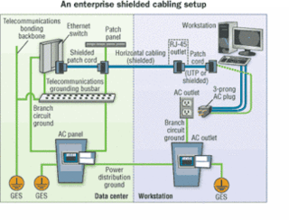 Make the right connection: Bonding a shielded system | Cabling ...